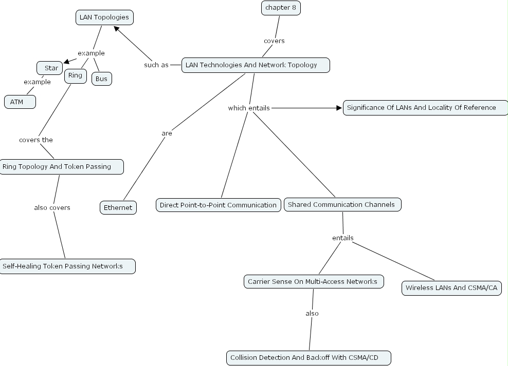 IHMC CmapTools - Concept Map :: chapter 8+9+10